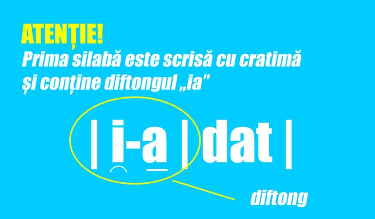 Diftongul, triftongul și hiatul, pe înțelesul tuturor - Cosmin Șontică