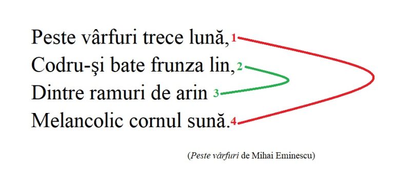 Elemente de versificație. Rima, ritmul și măsura unei poezii - Cosmin ...