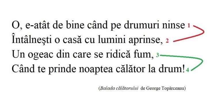 Elemente de versificație. Rima, ritmul și măsura unei poezii - Cosmin ...